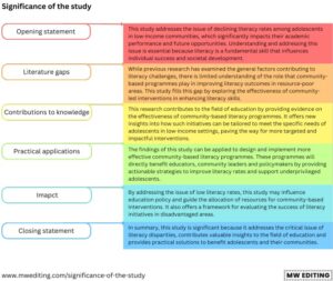 Significance of the study: A practical guide | MW Editing